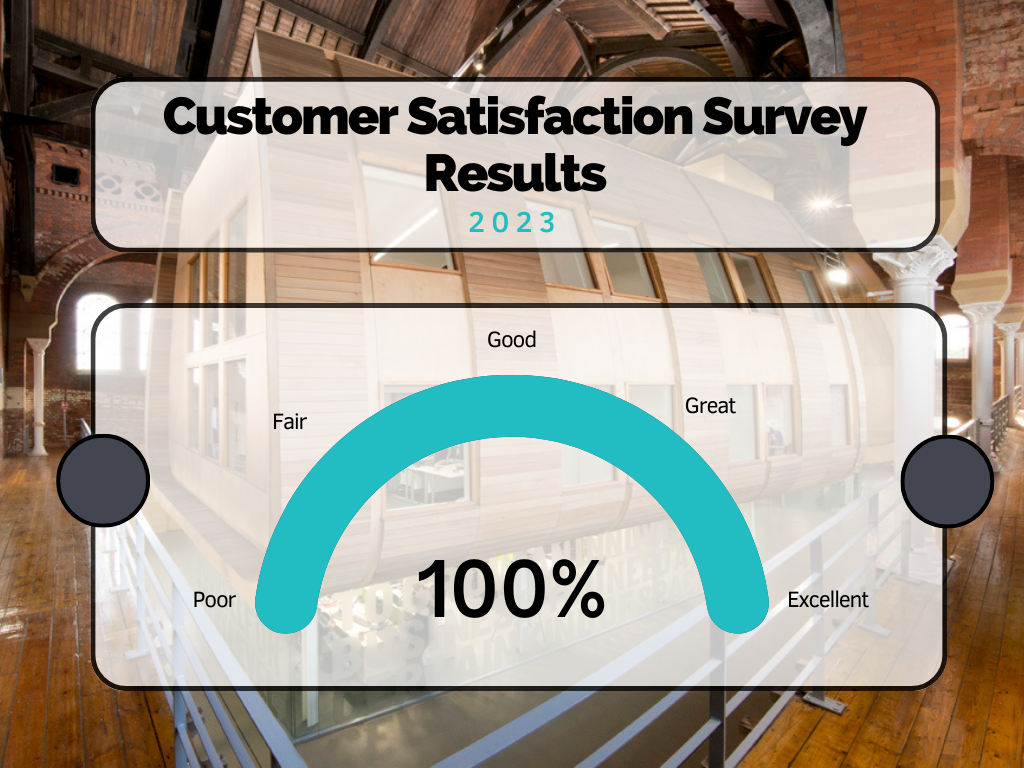 AOB receives 100% Customer Satisfaction score! - AOB