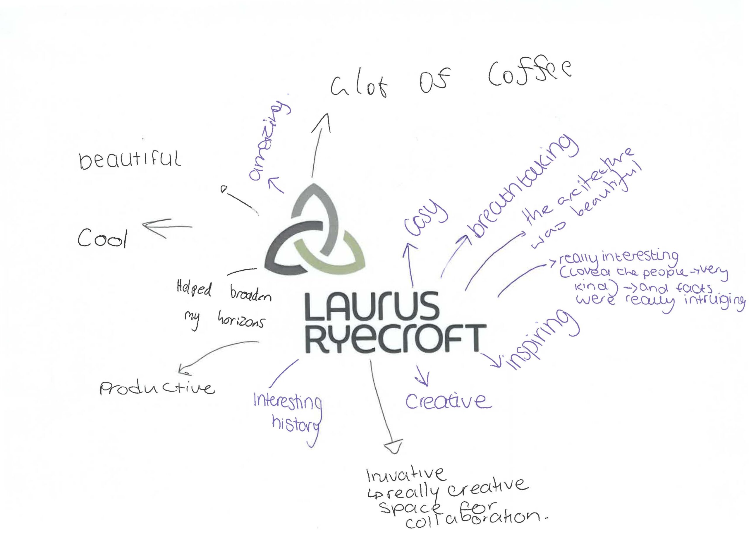 Laurus Ryecroft school visits AOB - AOB