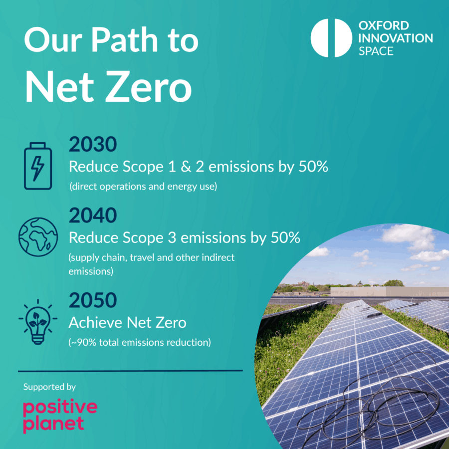 Net Zero Week - AOB